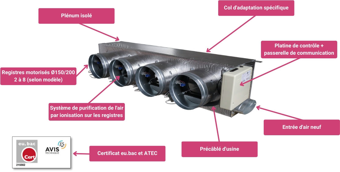 Téréva vous accompagne sur la régulation de pompe à chaleur Airzone ...