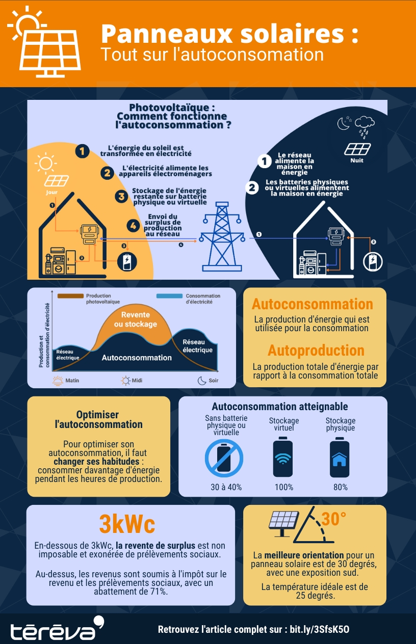 Guide à l'autoconsommation Photovoltaïque | Téréva