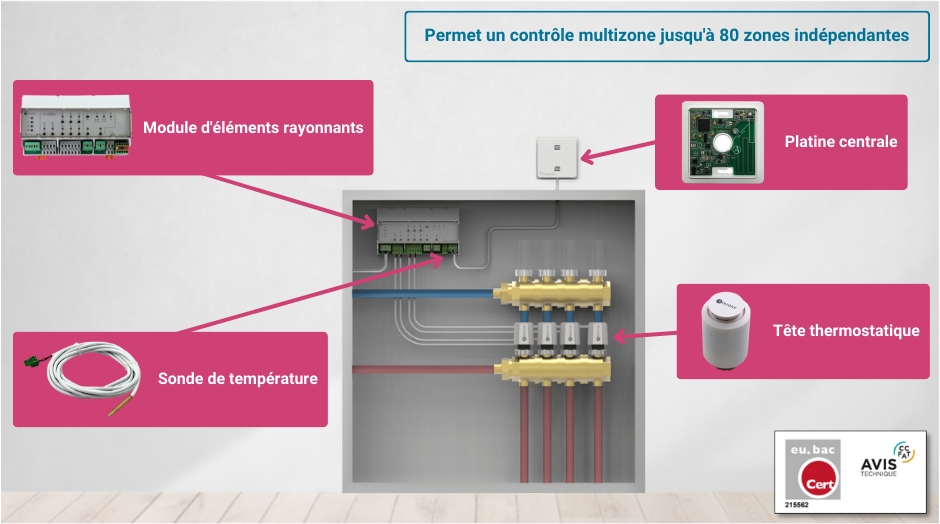Téréva vous accompagne sur la régulation de pompe à chaleur Airzone ...
