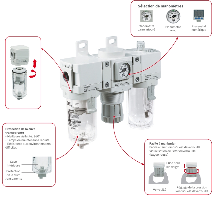 Comment bien s’équiper en traitement de l’air (FRL) ? | Mabéo Industries