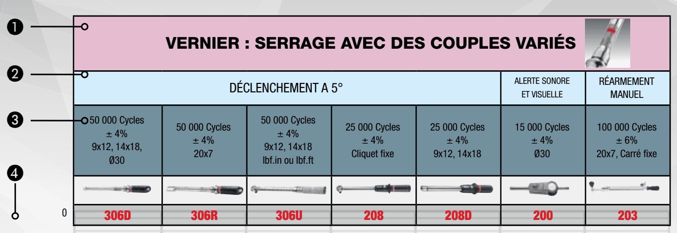 Le guide pour trouver la clé dynamométrique Facom adaptée à vos besoins | Mabéo Industries
