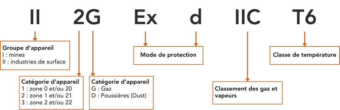 Les produits ATEX : guide complet pour une maintenance sécurisée ...